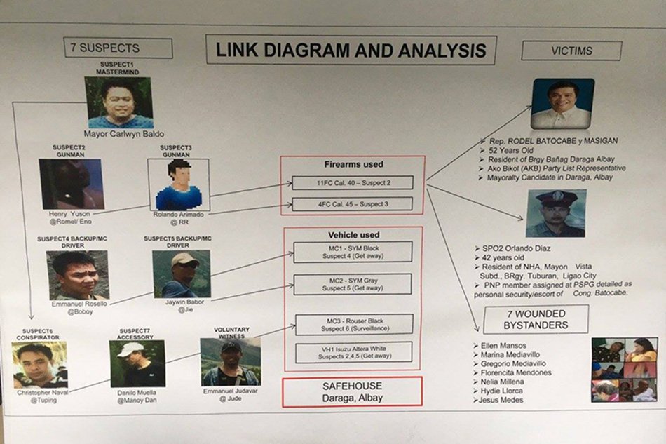 Winners and losers in the Batocabe slay case – www.biklish.com